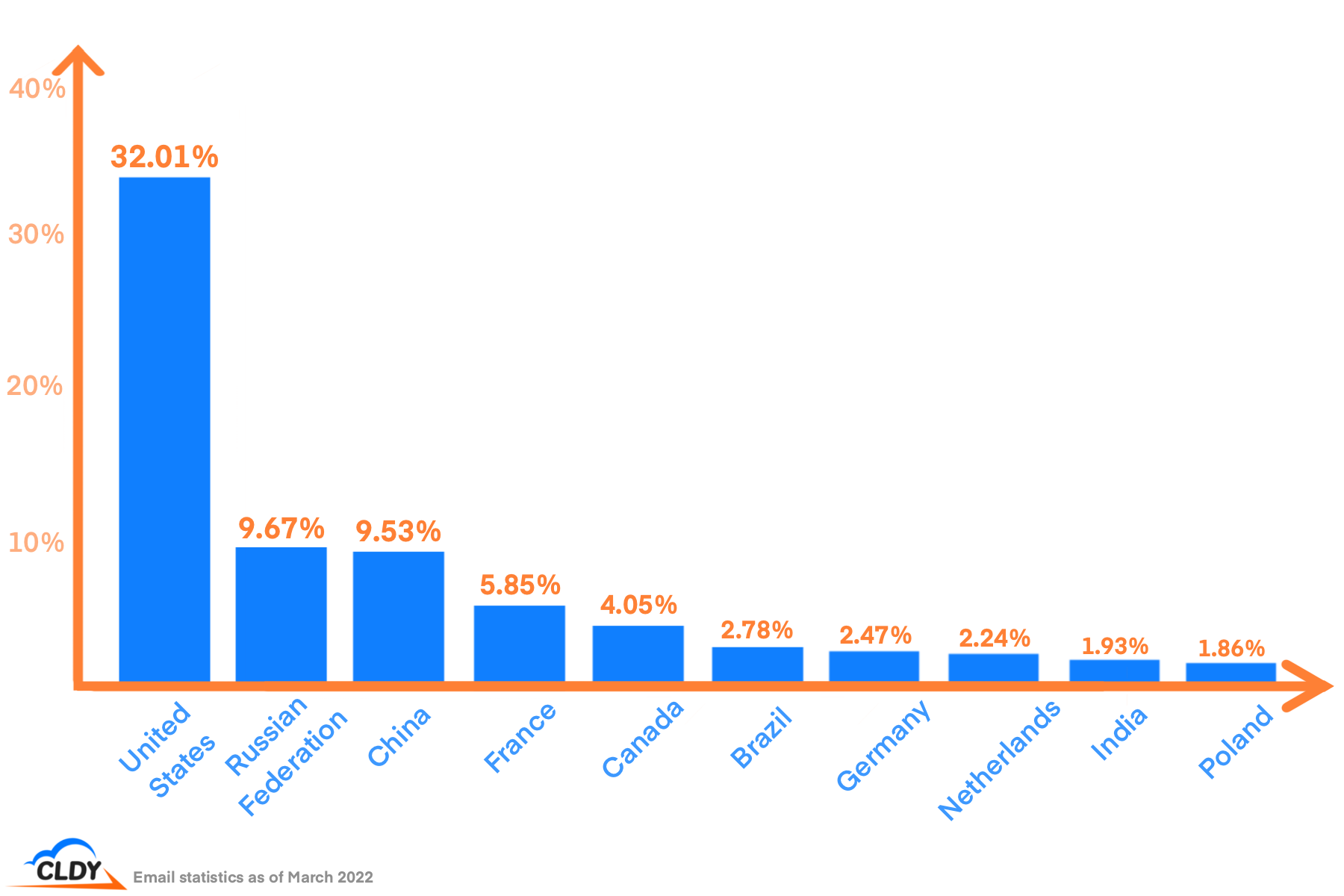 Your Inbox At A Glance: Has Spam Emails Taken Over?