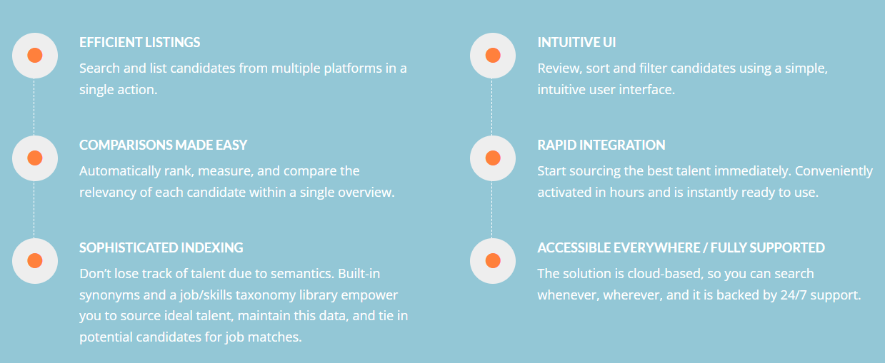 Recruit The Best Candidates With These 3 Talent Management Software
