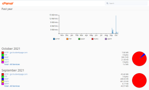 How to Check Data Transfer usage via cPanel?
