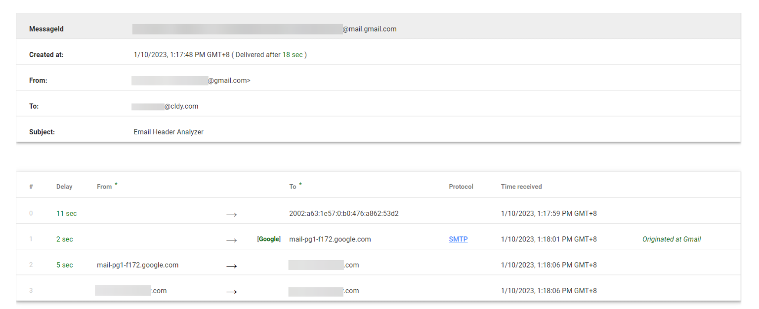 How to Use Google’s Message Headers Analyzer | CLDY.com